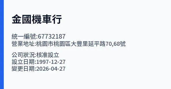 金國機車行的照片-統編 67732187(桃園市) 公司登記資料與營業項目詳細圖表