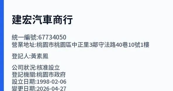建宏汽車商行的照片-統編 67734050(桃園市) 公司登記資料與營業項目詳細圖表