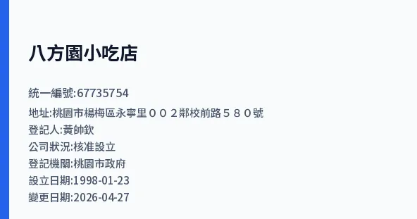 八方園小吃店的照片-統編 67735754(桃園市) 公司登記資料與營業項目詳細圖表