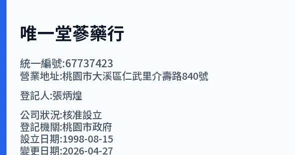 唯一堂蔘藥行的照片-統編 67737423(桃園市) 公司登記資料與營業項目詳細圖表