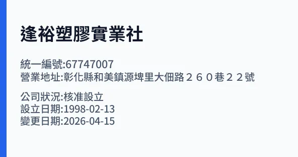 逢裕塑膠實業社的照片-統編 67747007(彰化縣) 公司登記資料與營業項目詳細圖表