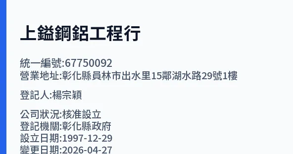 上鎰鋼鋁工程行的照片-統編 67750092(彰化縣) 公司登記資料與營業項目詳細圖表