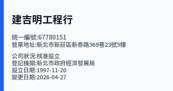 建吉明工程行的照片-統編 67780151(新北市) 公司登記資料與營業項目詳細圖表