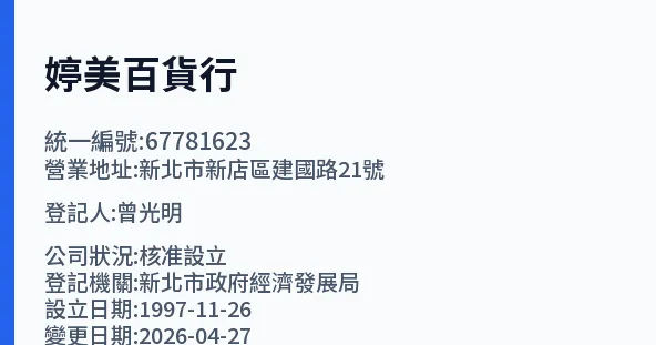 婷美百貨行的照片-統編 67781623(新北市) 公司登記資料與營業項目詳細圖表