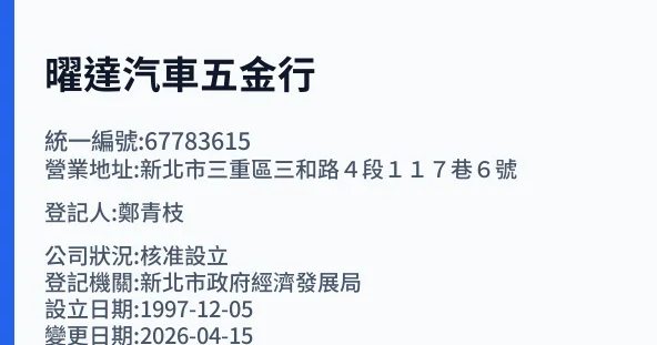 曜達汽車五金行的照片-統編 67783615(新北市) 公司登記資料與營業項目詳細圖表