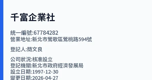 千富企業社的照片-統編 67784282(新北市) 公司登記資料與營業項目詳細圖表
