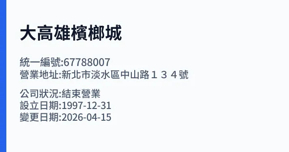 大高雄檳榔城的照片-統編 67788007(新北市) 公司登記資料與營業項目詳細圖表