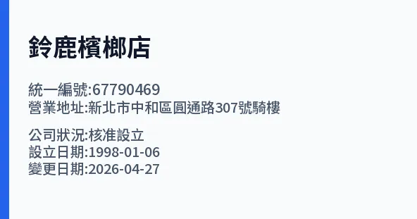 鈴鹿檳榔店的照片-統編 67790469(新北市) 公司登記資料與營業項目詳細圖表