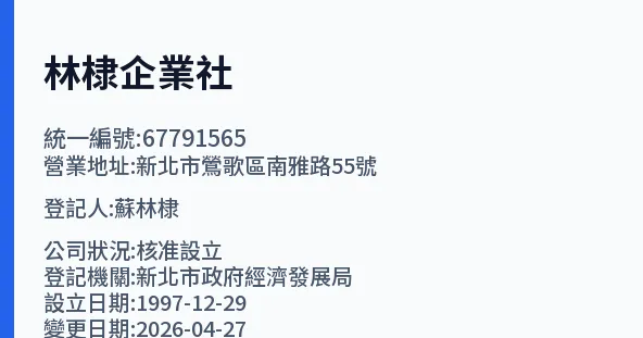林棣企業社的照片-統編 67791565(新北市) 公司登記資料與營業項目詳細圖表