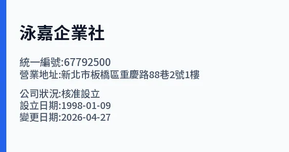 泳嘉企業社的照片-統編 67792500(新北市) 公司登記資料與營業項目詳細圖表