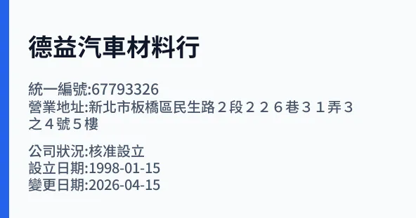 德益汽車材料行的照片-統編 67793326(新北市) 公司登記資料與營業項目詳細圖表