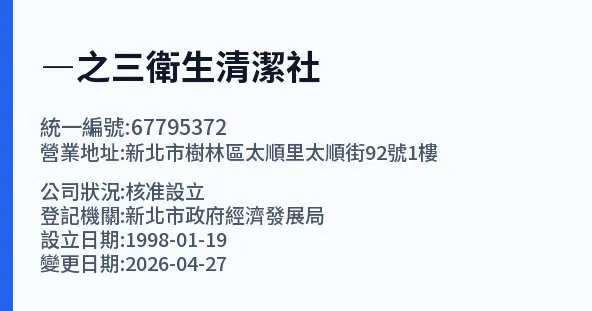 ―之三衛生清潔社的照片-統編 67795372(新北市) 公司登記資料與營業項目詳細圖表