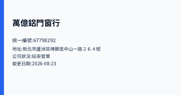 萬億鋁門窗行的照片-統編 67798292(新北市) 公司登記資料與營業項目詳細圖表