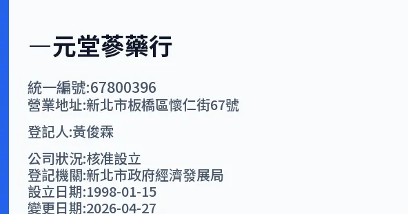 ―元堂蔘藥行的照片-統編 67800396(新北市) 公司登記資料與營業項目詳細圖表