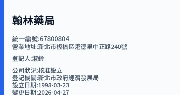 翰林藥局的照片-統編 67800804(新北市) 公司登記資料與營業項目詳細圖表