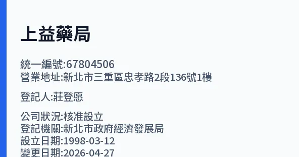 上益藥局的照片-統編 67804506(新北市) 公司登記資料與營業項目詳細圖表