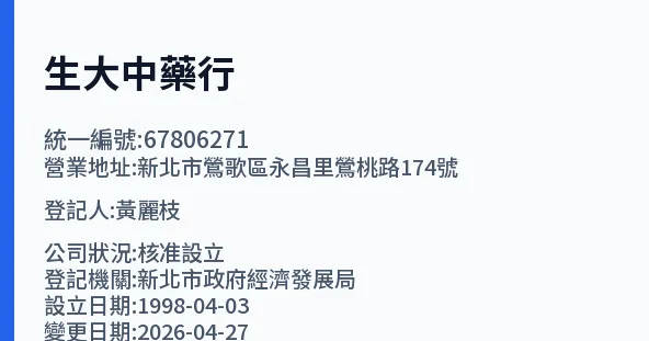 生大中藥行的照片-統編 67806271(新北市) 公司登記資料與營業項目詳細圖表