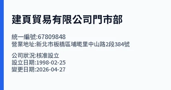 建頁貿易有限公司門市部的照片-統編 67809848(新北市) 公司登記資料與營業項目詳細圖表