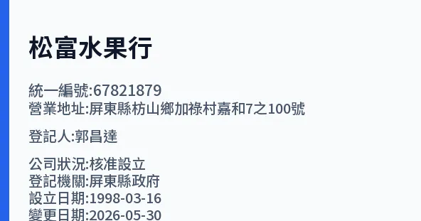 松富水果行的照片-統編 67821879(屏東縣) 公司登記資料與營業項目詳細圖表