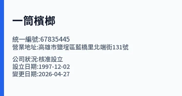 一筒檳榔的照片-統編 67835445(高雄市) 公司登記資料與營業項目詳細圖表
