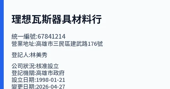 理想瓦斯器具材料行的照片-統編 67841214(高雄市) 公司登記資料與營業項目詳細圖表