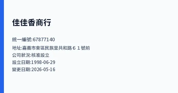 佳佳香商行的照片-統編 67877140(嘉義市) 公司登記資料與營業項目詳細圖表