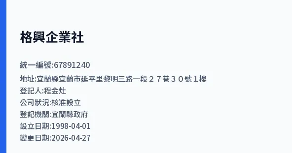 格興企業社的照片-統編 67891240(宜蘭縣) 公司登記資料與營業項目詳細圖表