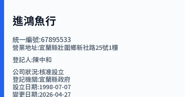 進鴻魚行的照片-統編 67895533(宜蘭縣) 公司登記資料與營業項目詳細圖表