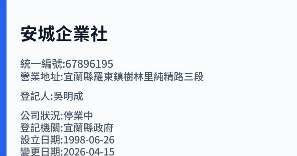 安城企業社的照片-統編 67896195(宜蘭縣) 公司登記資料與營業項目詳細圖表