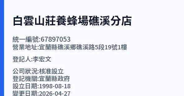 白雲山莊養蜂場礁溪分店的照片-統編 67897053(宜蘭縣) 公司登記資料與營業項目詳細圖表
