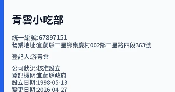 青雲小吃部的照片-統編 67897151(宜蘭縣) 公司登記資料與營業項目詳細圖表