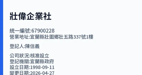 壯偉企業社的照片-統編 67900228(宜蘭縣) 公司登記資料與營業項目詳細圖表