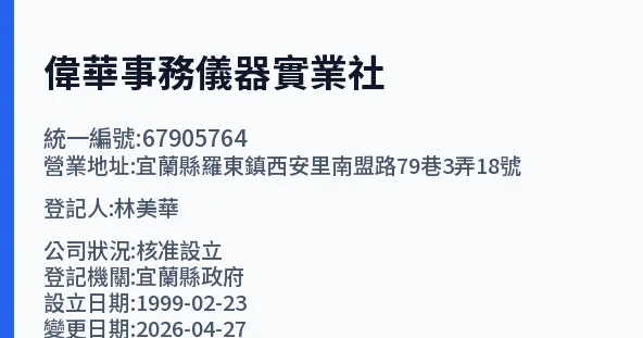 偉華事務儀器實業社的照片-統編 67905764(宜蘭縣) 公司登記資料與營業項目詳細圖表