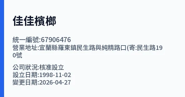 佳佳檳榔的照片-統編 67906476(宜蘭縣) 公司登記資料與營業項目詳細圖表