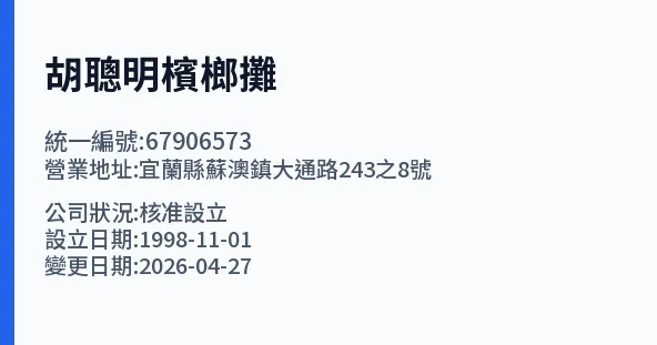 胡聰明檳榔攤的照片-統編 67906573(宜蘭縣) 公司登記資料與營業項目詳細圖表