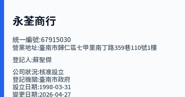 永荃商行的照片-統編 67915030(臺南市) 公司登記資料與營業項目詳細圖表
