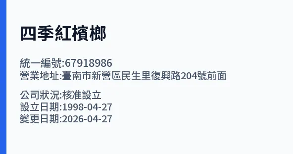 四季紅檳榔的照片-統編 67918986(臺南市) 公司登記資料與營業項目詳細圖表