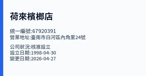 荷來檳榔店的照片-統編 67920391(臺南市) 公司登記資料與營業項目詳細圖表
