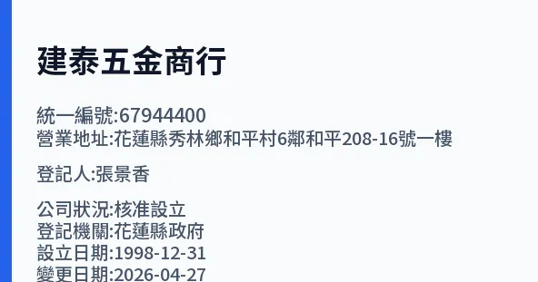 建泰五金商行的照片-統編 67944400(花蓮縣) 公司登記資料與營業項目詳細圖表