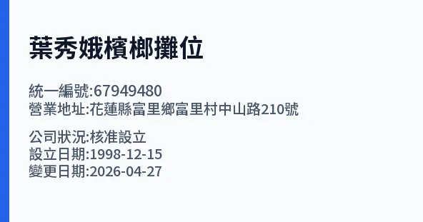 葉秀娥檳榔攤位的照片-統編 67949480(花蓮縣) 公司登記資料與營業項目詳細圖表