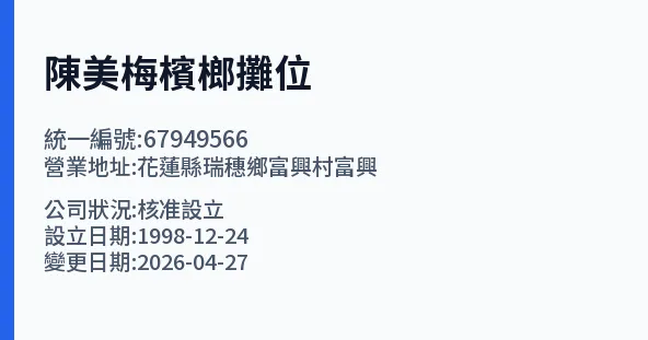 陳美梅檳榔攤位的照片-統編 67949566(花蓮縣) 公司登記資料與營業項目詳細圖表