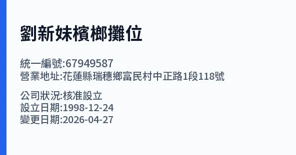 劉新妹檳榔攤位的照片-統編 67949587(花蓮縣) 公司登記資料與營業項目詳細圖表