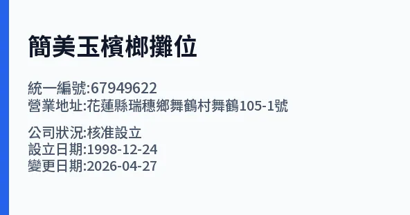簡美玉檳榔攤位的照片-統編 67949622(花蓮縣) 公司登記資料與營業項目詳細圖表