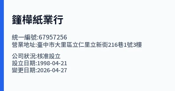 籦樺紙業行的照片-統編 67957256(臺中市) 公司登記資料與營業項目詳細圖表