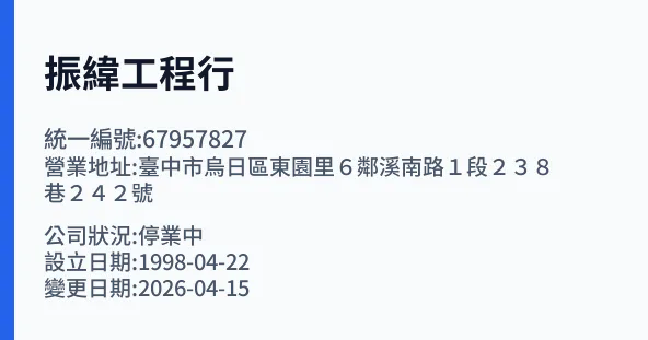 振緯工程行的照片-統編 67957827(臺中市) 公司登記資料與營業項目詳細圖表