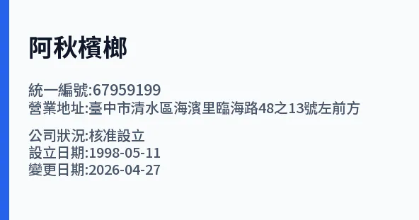 阿秋檳榔的照片-統編 67959199(臺中市) 公司登記資料與營業項目詳細圖表