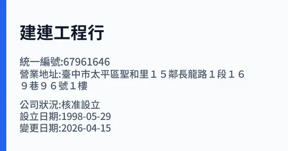 建連工程行的照片-統編 67961646(臺中市) 公司登記資料與營業項目詳細圖表