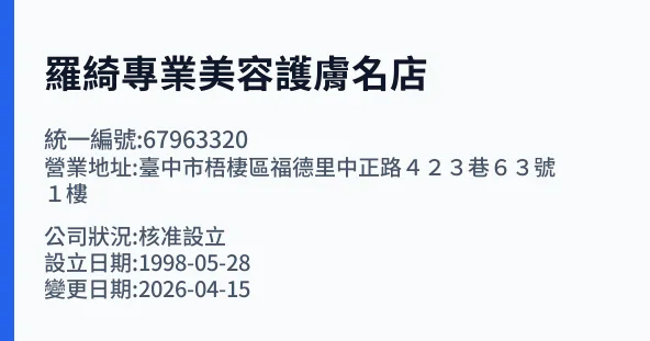 羅綺專業美容護膚名店的照片-統編 67963320(臺中市) 公司登記資料與營業項目詳細圖表