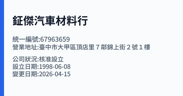 鉦傑汽車材料行的照片-統編 67963659(臺中市) 公司登記資料與營業項目詳細圖表
