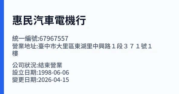 惠民汽車電機行的照片-統編 67967557(臺中市) 公司登記資料與營業項目詳細圖表